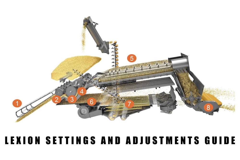 LEXION Settings and Adjustments guide